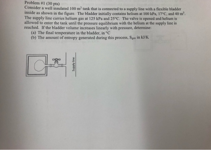 Solved Problem #1 (30 pts) Consider a well insulated 100 m' | Chegg.com