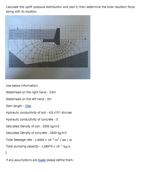 Calculate the uplift pressure distribution and plot | Chegg.com Calculate the uplift pressure distribution and plot | Chegg.com