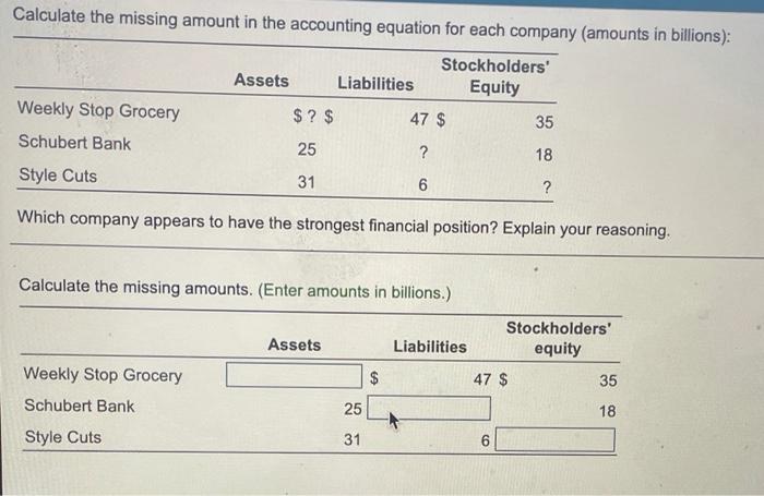 Solved Calculate the missing amount in the accounting | Chegg.com