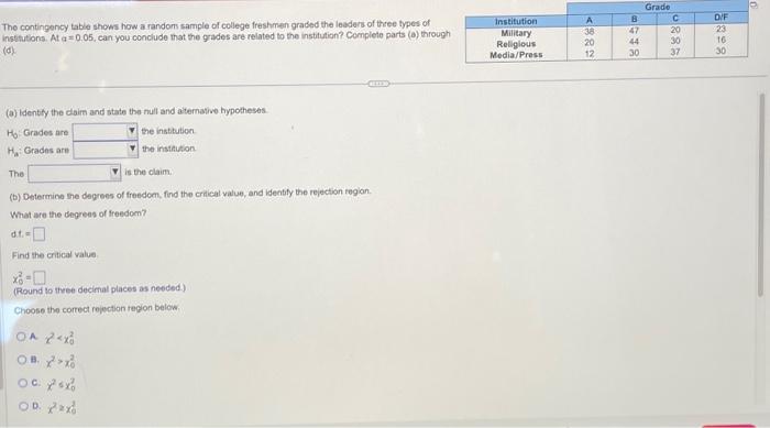 Solved The contingency table shows how a random sample of | Chegg.com