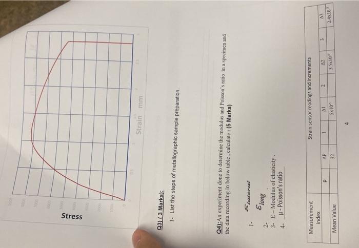 Solved Q3) ( 3 Marks): 1. List the steps of metallographic | Chegg.com