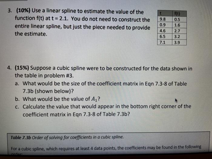 Solved f(t) 3. (10%) Use a linear spline to estimate the | Chegg.com