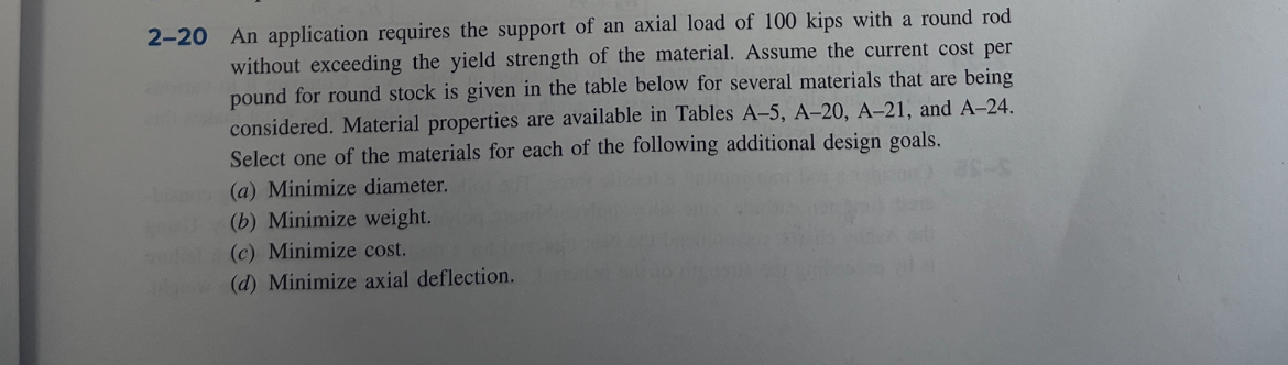 Solved 2-20 ﻿An application requires the support of an axial | Chegg.com