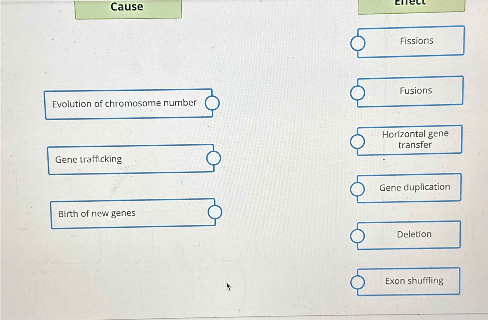 Solved CauseHorizontal gene transferGene duplication | Chegg.com