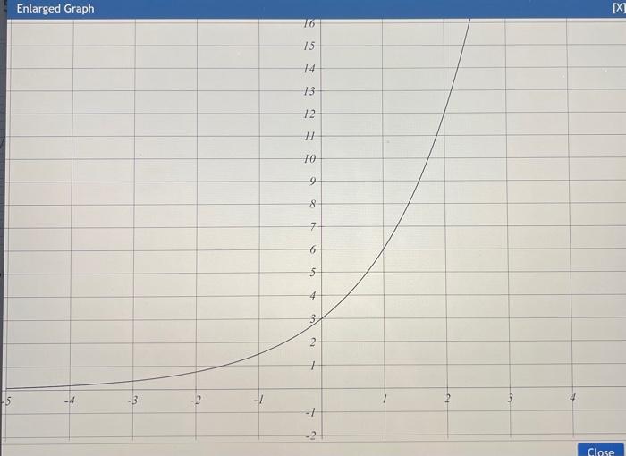Solved Write the equation for the graph. y=Enlarged Graph | Chegg.com