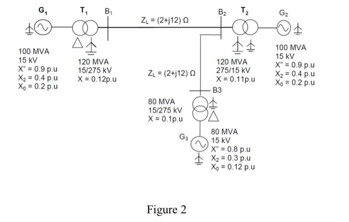 Solved 3.1 The one-line diagram for a simple three phase | Chegg.com