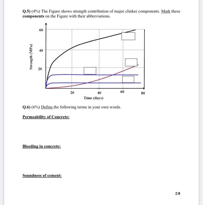 Solved Q.5) (4\%) The Figure shows strength contribution of | Chegg.com
