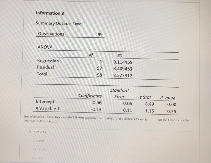 Solved Information 3 Summary Output: Excel Observations 99 | Chegg.com