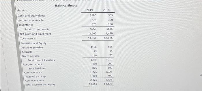 Solved The focus on traditional financial statements is data | Chegg.com