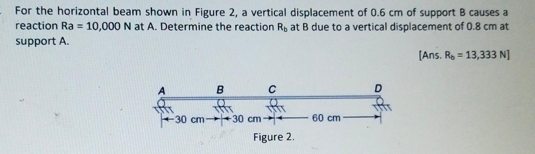 Solved For the horizontal beam shown in Figure 2 , a | Chegg.com