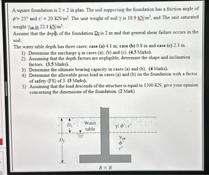Solved A square foundation is 2×2 in plan. The soil | Chegg.com