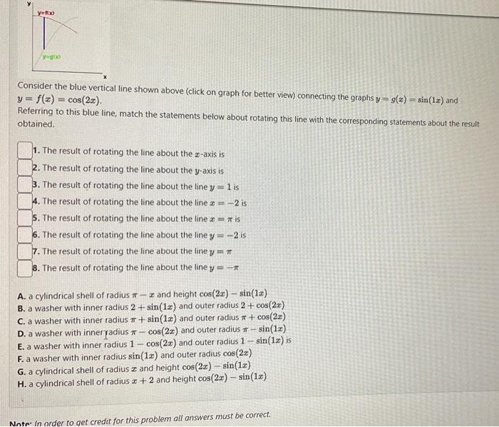 Solved Consider the blue vertical line shown above (click on | Chegg.com
