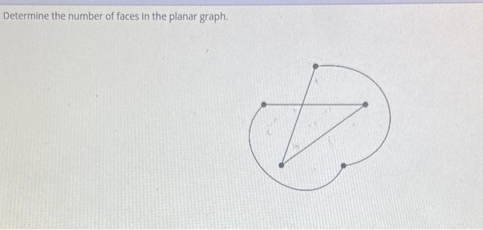 Solved Determine the number of faces in the planar graph. | Chegg.com