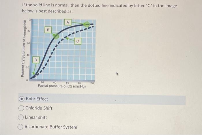 Solved If the solid line is normal, then the dotted line | Chegg.com