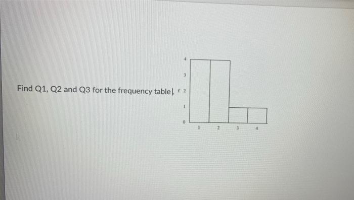 Solved 3 Find Q1, Q2 and Q3 for the frequency tablel. + 2 1 | Chegg.com