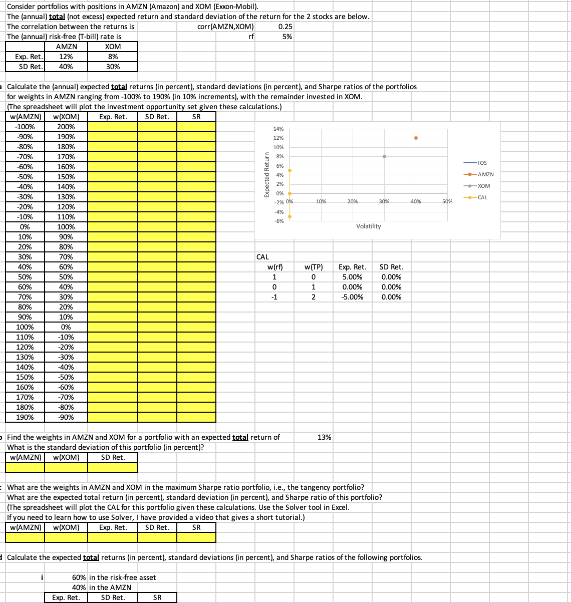 Solved Consider portfolios with positions in AMZN (Amazon) | Chegg.com