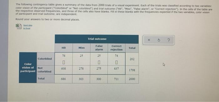 Solved The following contingency table gives a summary of | Chegg.com
