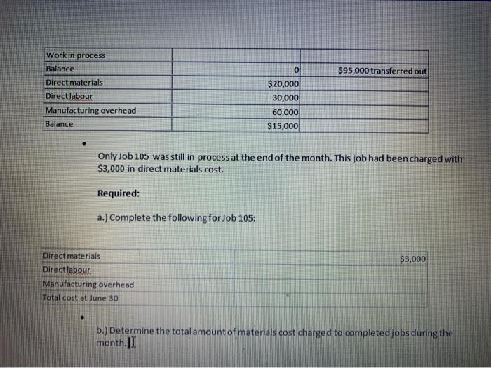 Solved Work in process Balance $95,000 transferred out | Chegg.com