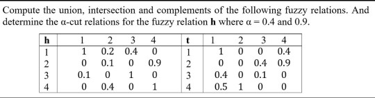 Solved Compute the union, intersection and complements of | Chegg.com