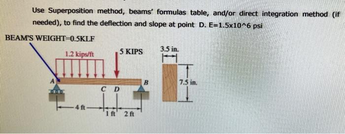 Solved Use Superposition method, beams' formulas table, | Chegg.com