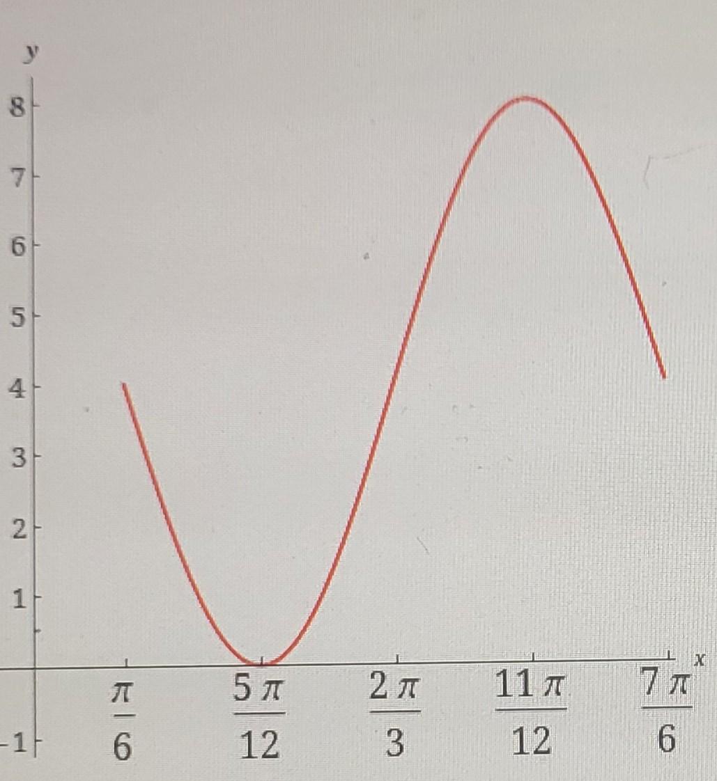 Solved help me finish my equation i have y=4-4sin but I | Chegg.com