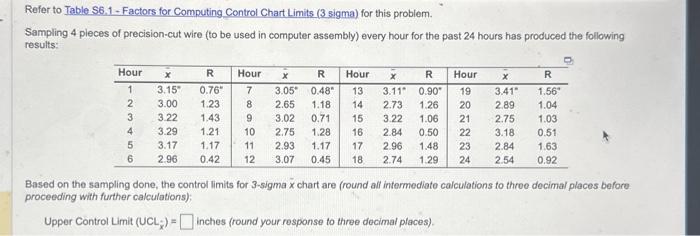 Solved Refer to Table S6.1 - Factors for Computing Control | Chegg.com