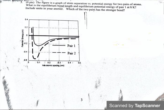 Solved 3. (6 pts) The figure is a graph of atom separation | Chegg.com