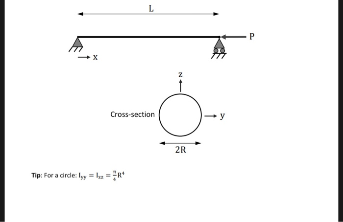 Solved 4. Consider the bar with circular cross-section shown | Chegg.com