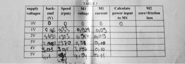 Solved speed drop with load? 4.2. Calculate the ratio of | Chegg.com