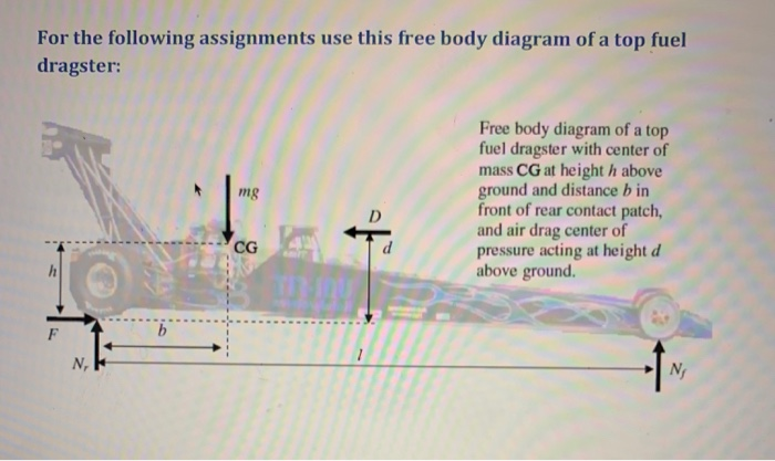 Solved For the following assignments use this free body | Chegg.com