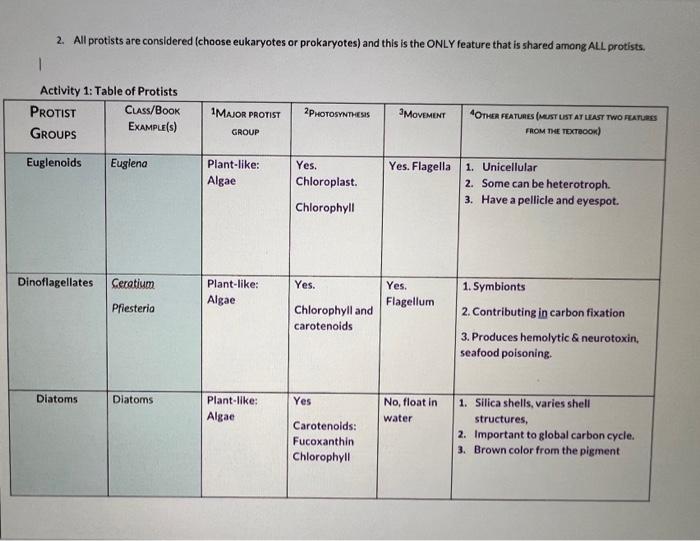 Solved 2. All protists are considered (choose eukaryotes or | Chegg.com