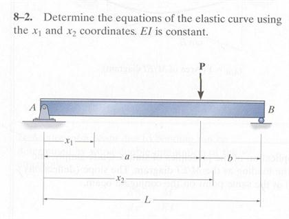 Solved Determine the equation of the elastic curve using x1 | Chegg.com