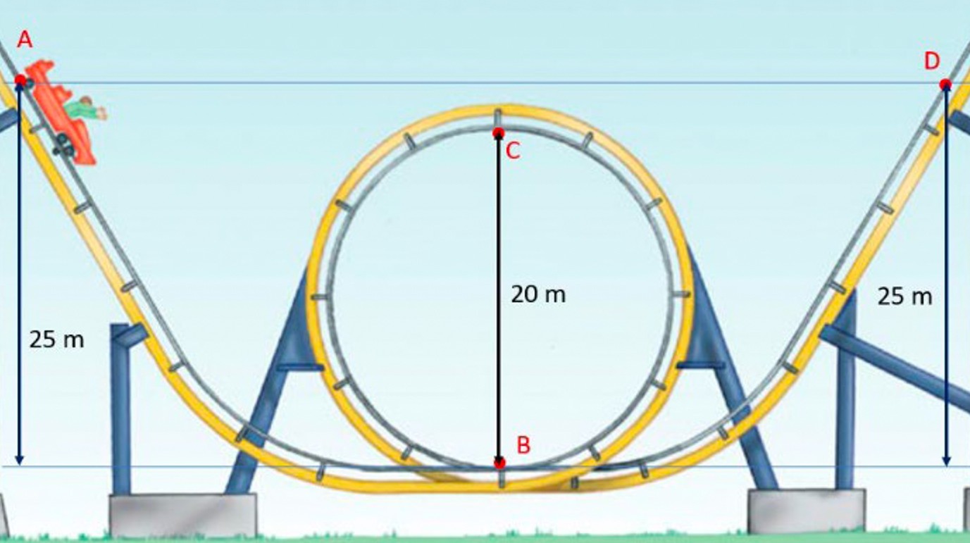 Solved A 155kg roller coaster starts at position A from | Chegg.com