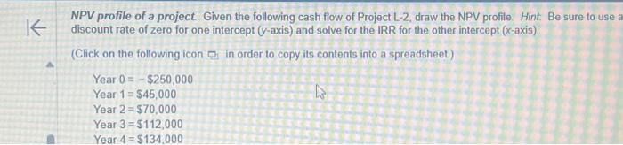 Solved K NPV profile of a project. Given the following cash | Chegg.com