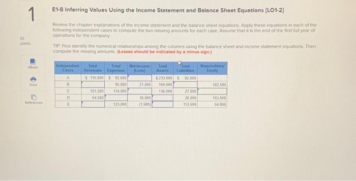 Solved E1-8 Inferring Values Using the Income Statement and | Chegg.com
