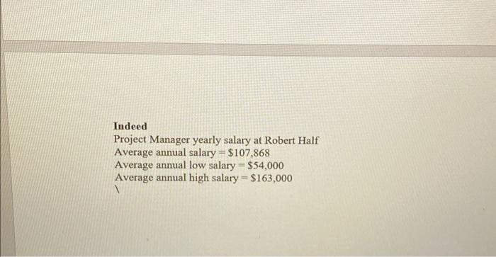 Solved Market Pay line Chart Talent Average annual salary of | Chegg.com