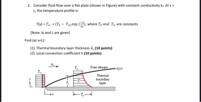 Solved 2. Consider fluid flow over a flat plate (shown in | Chegg.com