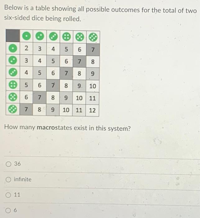 Solved Below is a table showing all possible outcomes for | Chegg.com