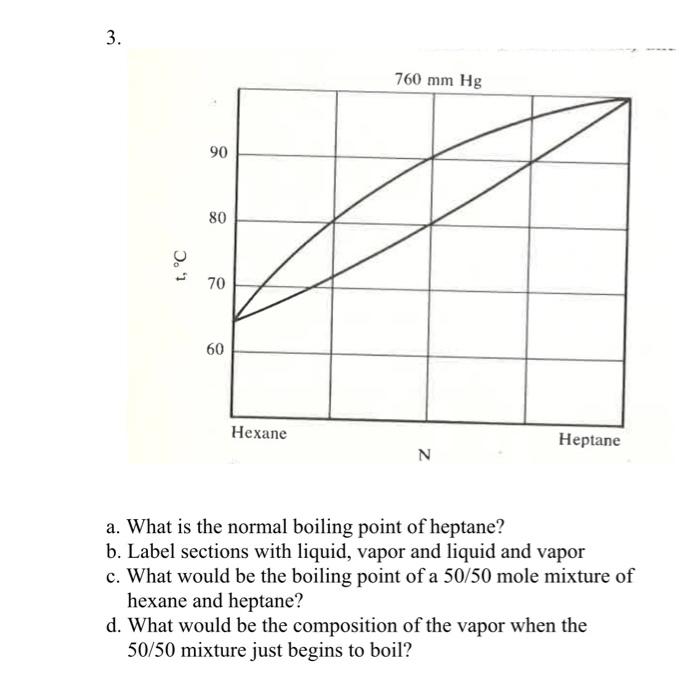 Solved a. What is the normal boiling point of heptane? b. | Chegg.com