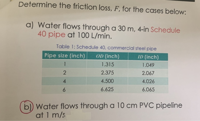Solved Determine the friction loss, F, for the cases below: | Chegg.com