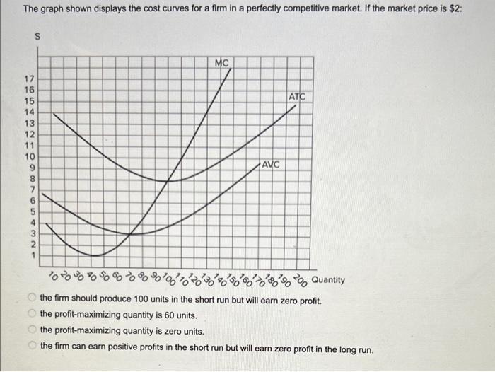 The graph shown displays the cost curves for a firm | Chegg.com