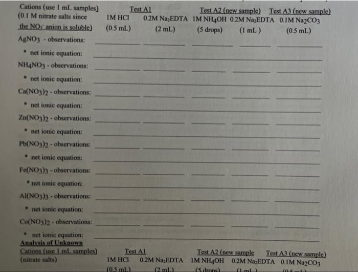 AgNO3 - observations: - net ionic equation: NH4NO3 - | Chegg.com