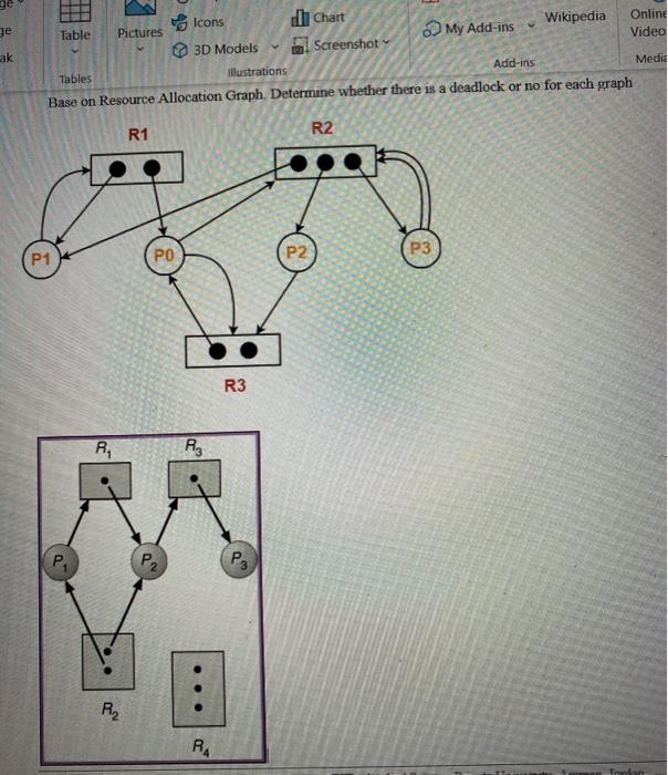 Solved Base on Resource Allocation Graph. Determme wnetner | Chegg.com