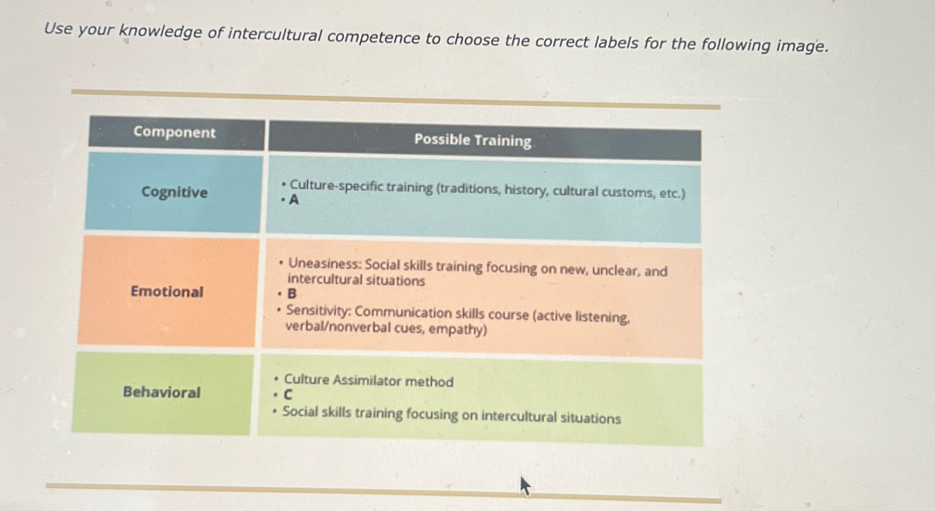 Solved Use your knowledge of intercultural competence to | Chegg.com