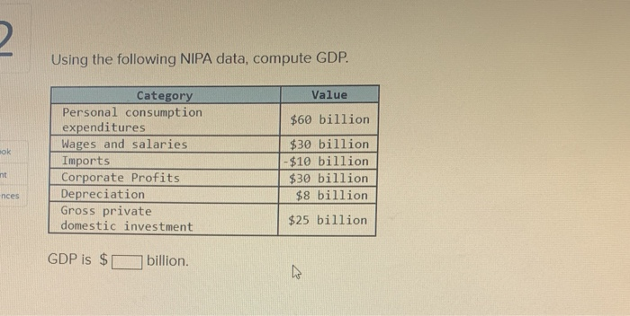 Solved Using the following NIPA data, compute GDP. Value $60 | Chegg.com