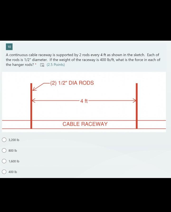 Solved A continuous cable raceway is supported by 2 rods | Chegg.com