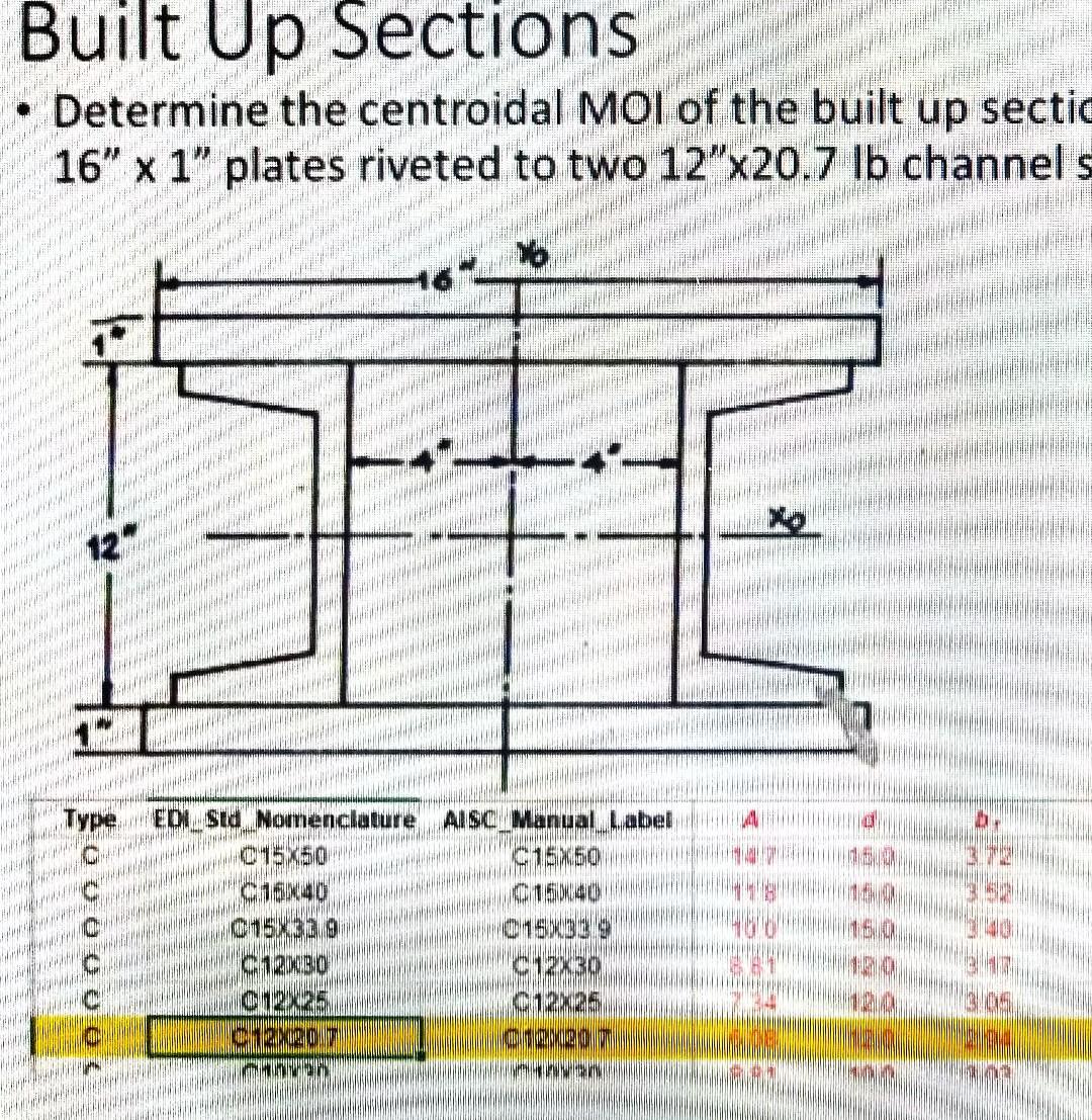 Solved Built Up Sections • Determine the centroidal MOI of | Chegg.com