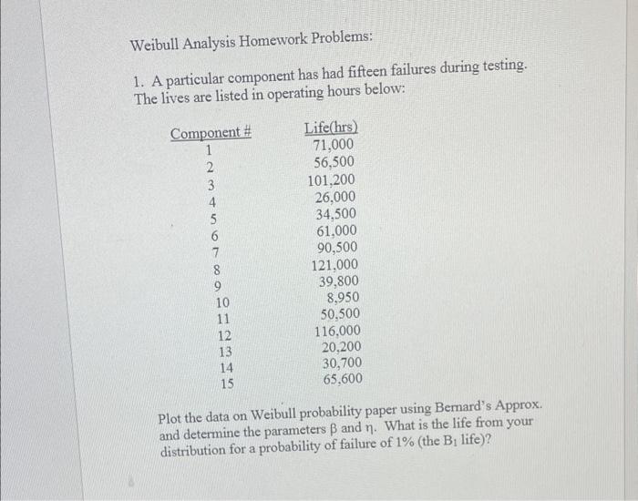 Solved Weibull Analysis Homework Problems: 1. A particular | Chegg.com