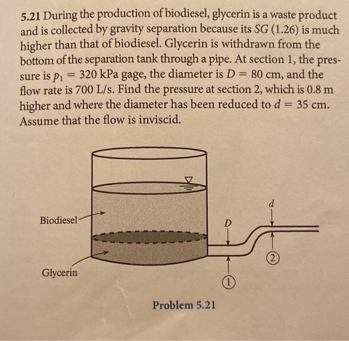 Solved 5.21 During the production of biodiesel, glycerin is | Chegg.com