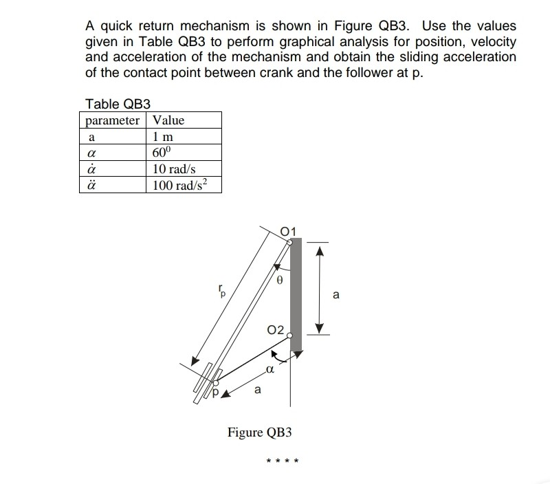Solved A quick return mechanism is shown in Figure QB3. Use | Chegg.com